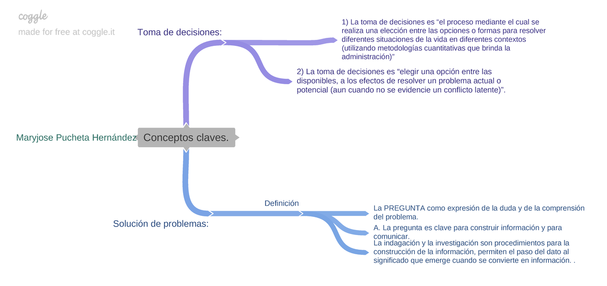 Conceptos claves Pensamiento critico - Conceptos claves. Toma de ...
