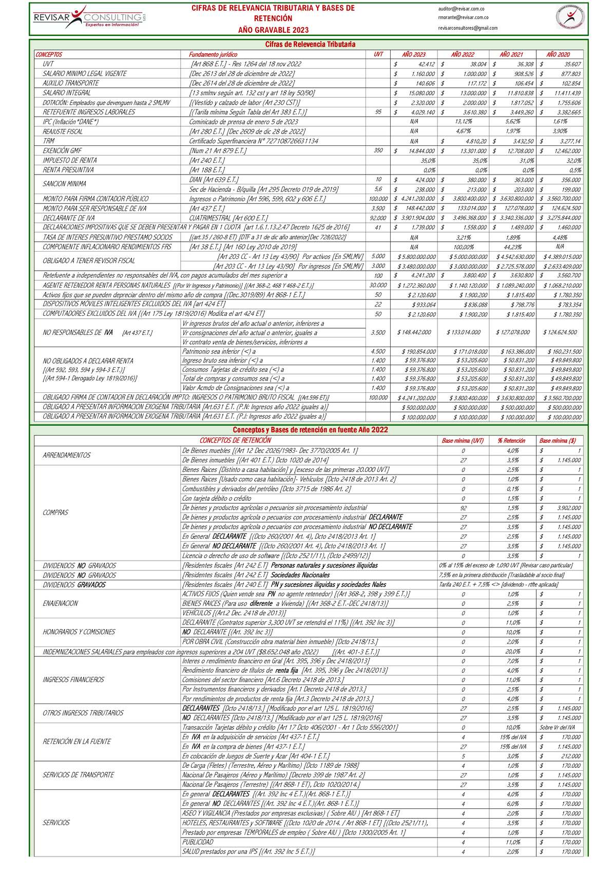 Bases Tributarias 2023 REV CST - AÑO GRAVABLE 2023 CONCEPTOS Fundamento ...