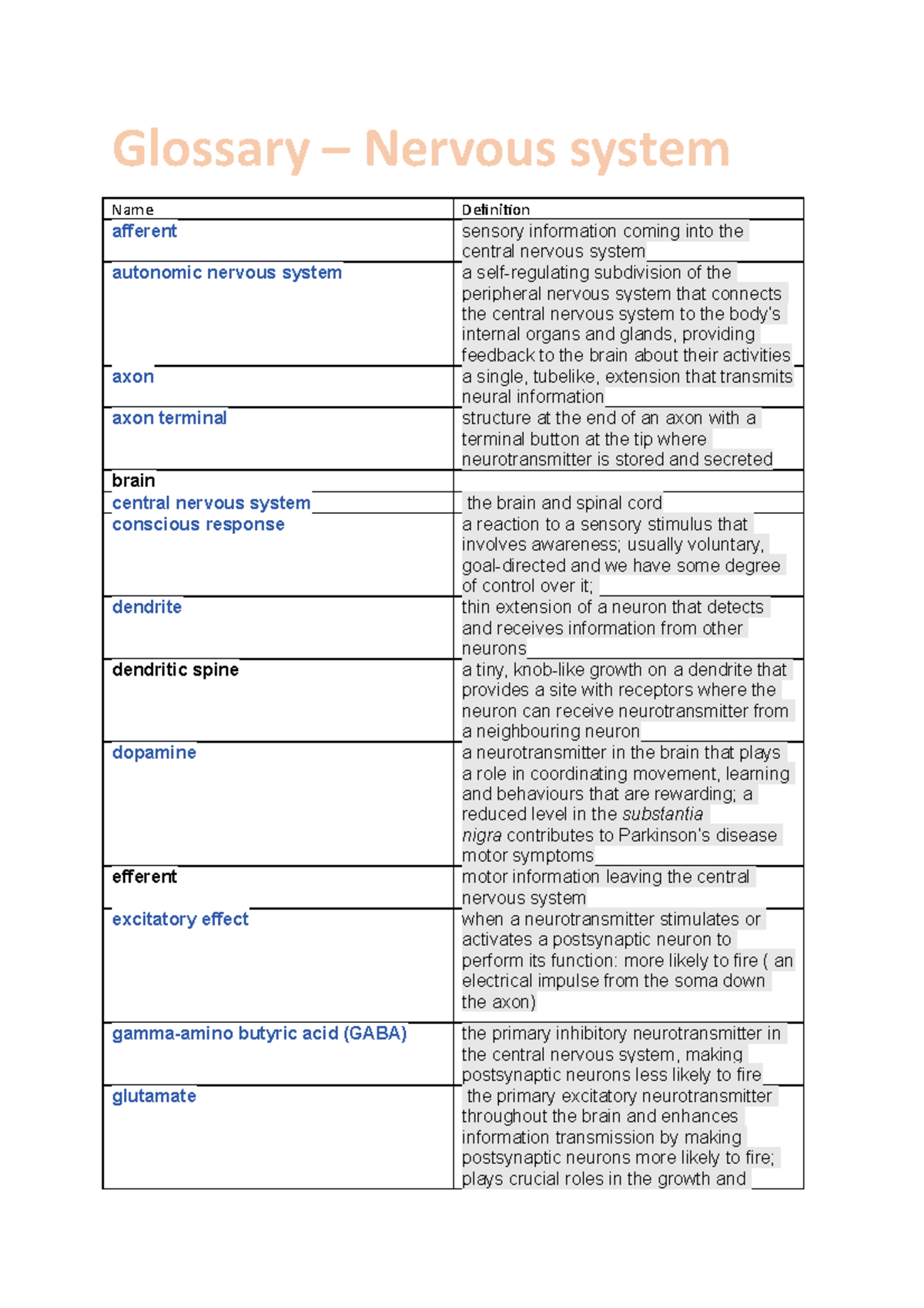 Glossary nervous system - Glossary – Nervous system Name Definition ...