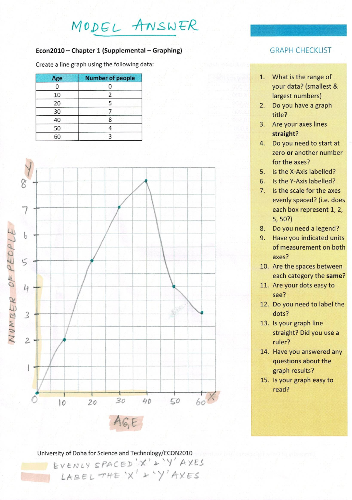 ECON20~1 - HRMG2020 - MODEL ANSWER Econ2010 Chapter 1 (Supplemental ...