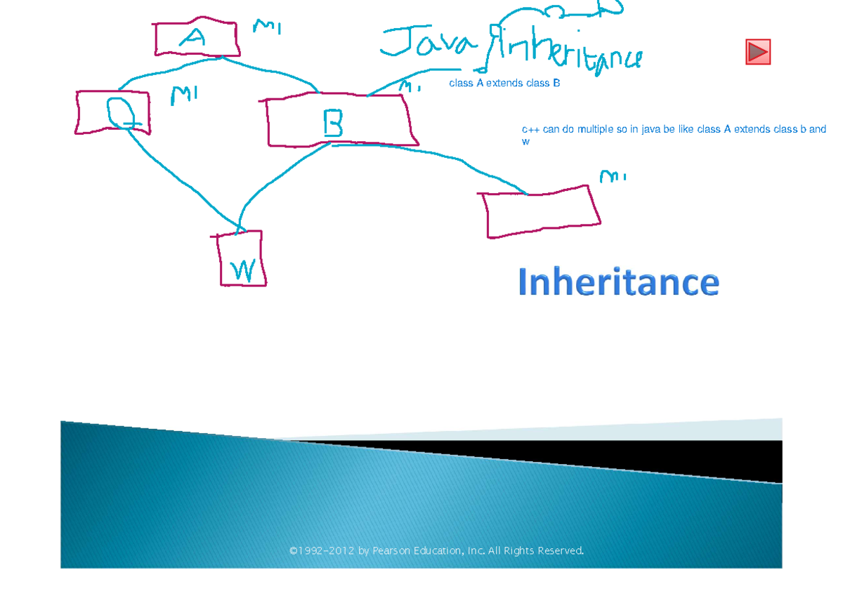 Chap12 Inheritance - ©1992-2012 by Pearson Education, Inc. All Rights ...