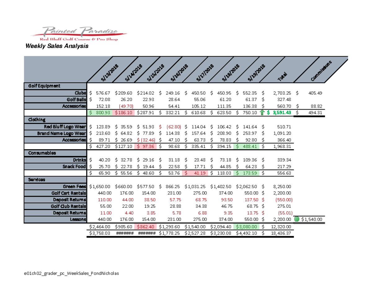 E01ch02 grader pc Week Sales Pond Nicholas - Weekly Sales Analysis ...