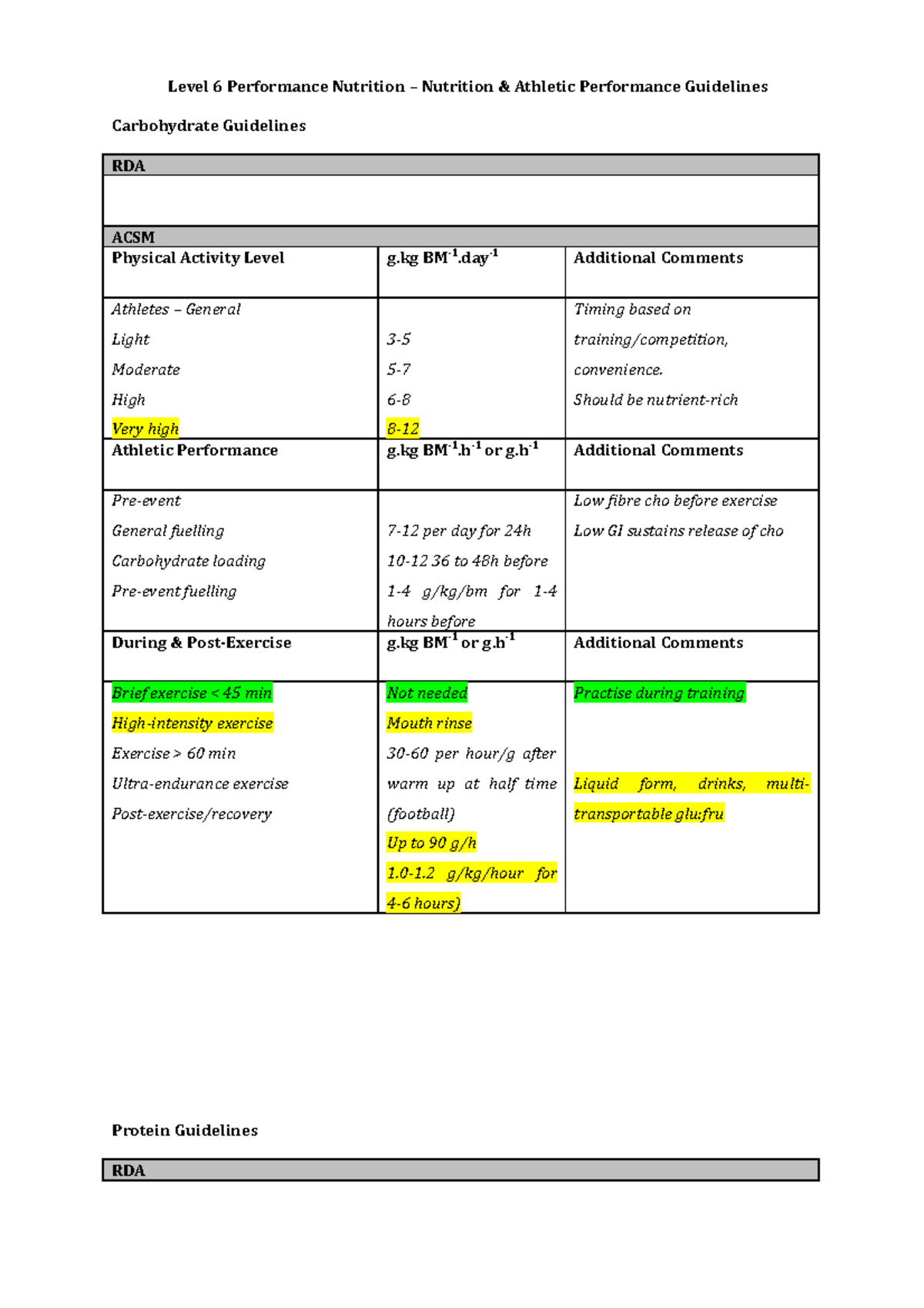 Nutrition ACSM guidelines - Level 6 Performance Nutrition – Nutrition ...