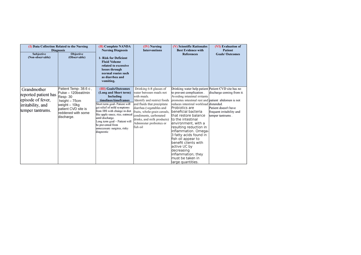 Handout Short Care Plan Form - (I) Data Collection Related to the ...