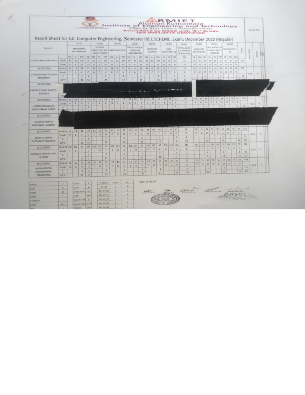 Deepak abshd djd dud hdidid sjzixjd duxisbs s djxis s - Signal ...