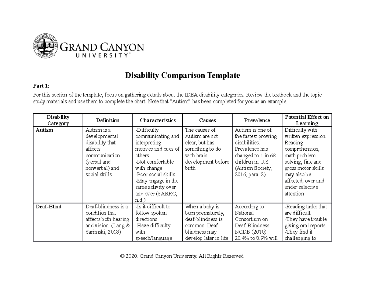 SPD 200 RS Disability Comparison Template - Disability Comparison ...