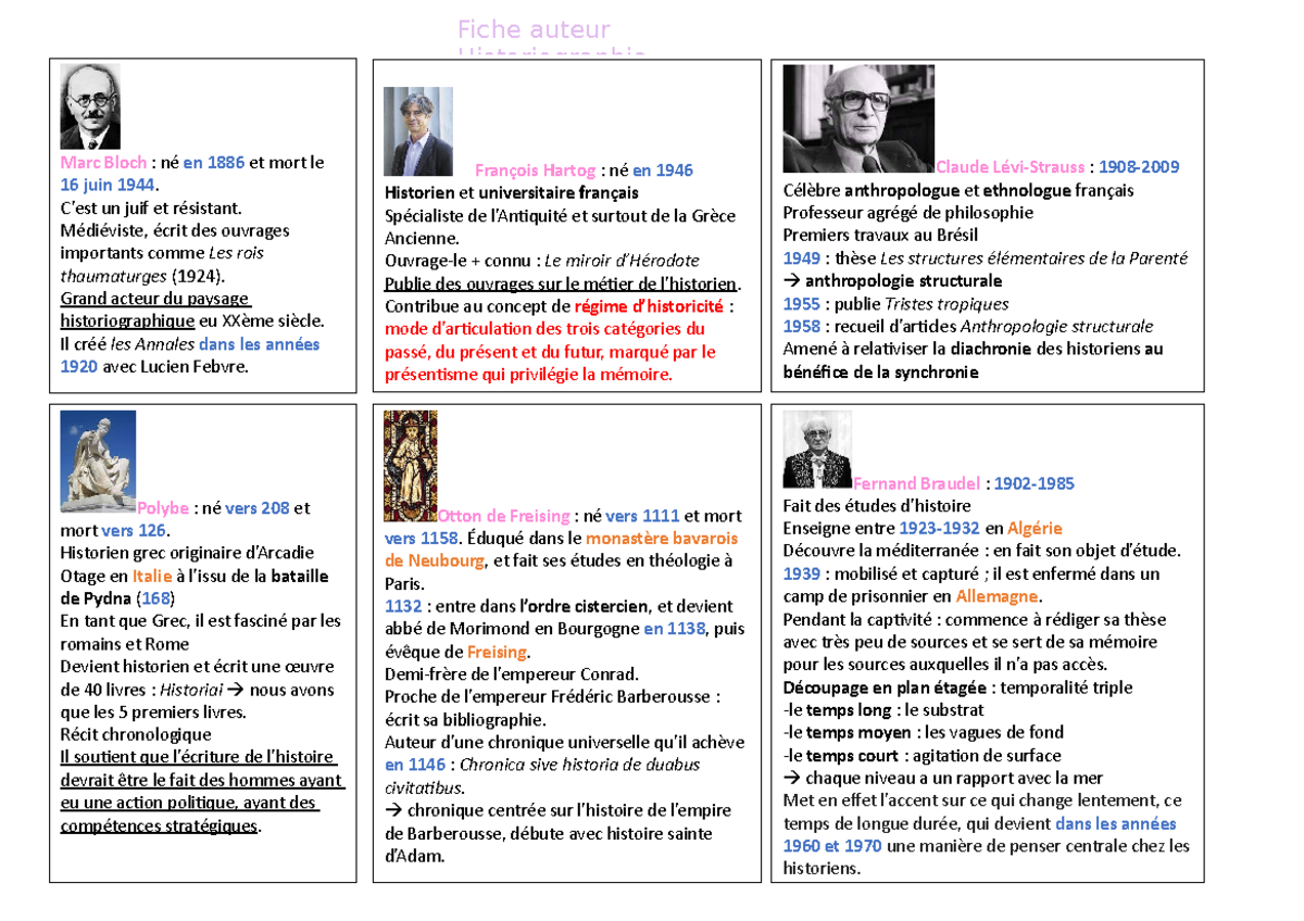 Fiche spéciale auteurs - Fernand Braudel : 1902- Fait des études d ...
