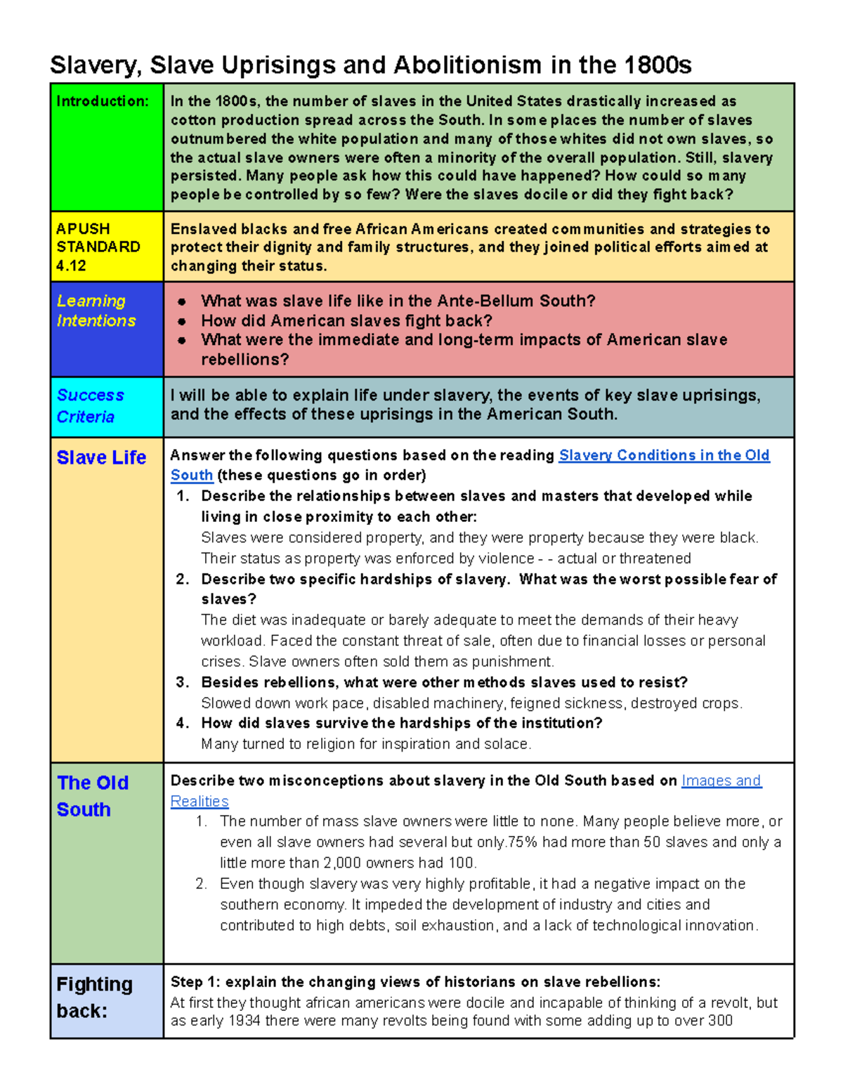 - Slavery and Slave Uprisings in the 1800s Hyperdoc - Slavery, Slave ...