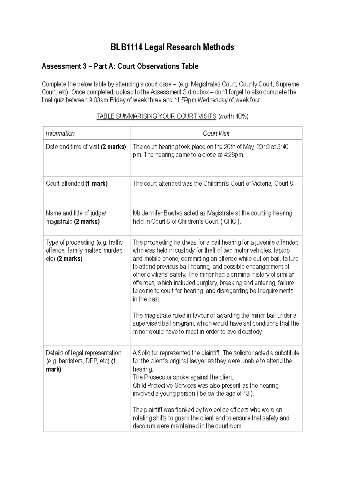 LRM Court Observation PDF - BLB1114 Legal Research Methods Assessment 3 ...
