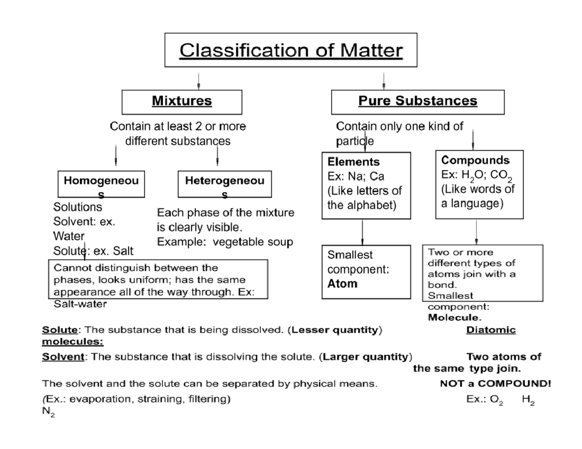 1.1 Classification of Matter Note - Classification of Matter Mixtures ...