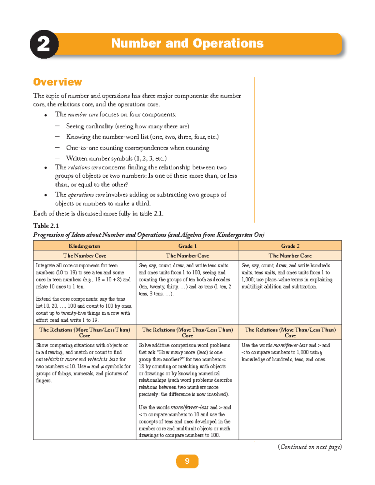 14104 chapter - STUDY NOTES - 2 Number and Operations Overview The ...