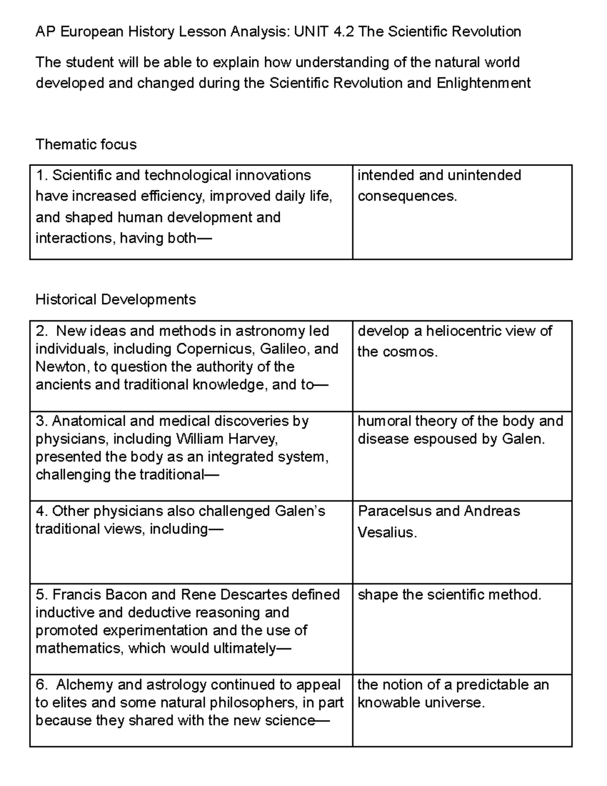 Scientific Revolution Student Notes - AP European History Lesson ...