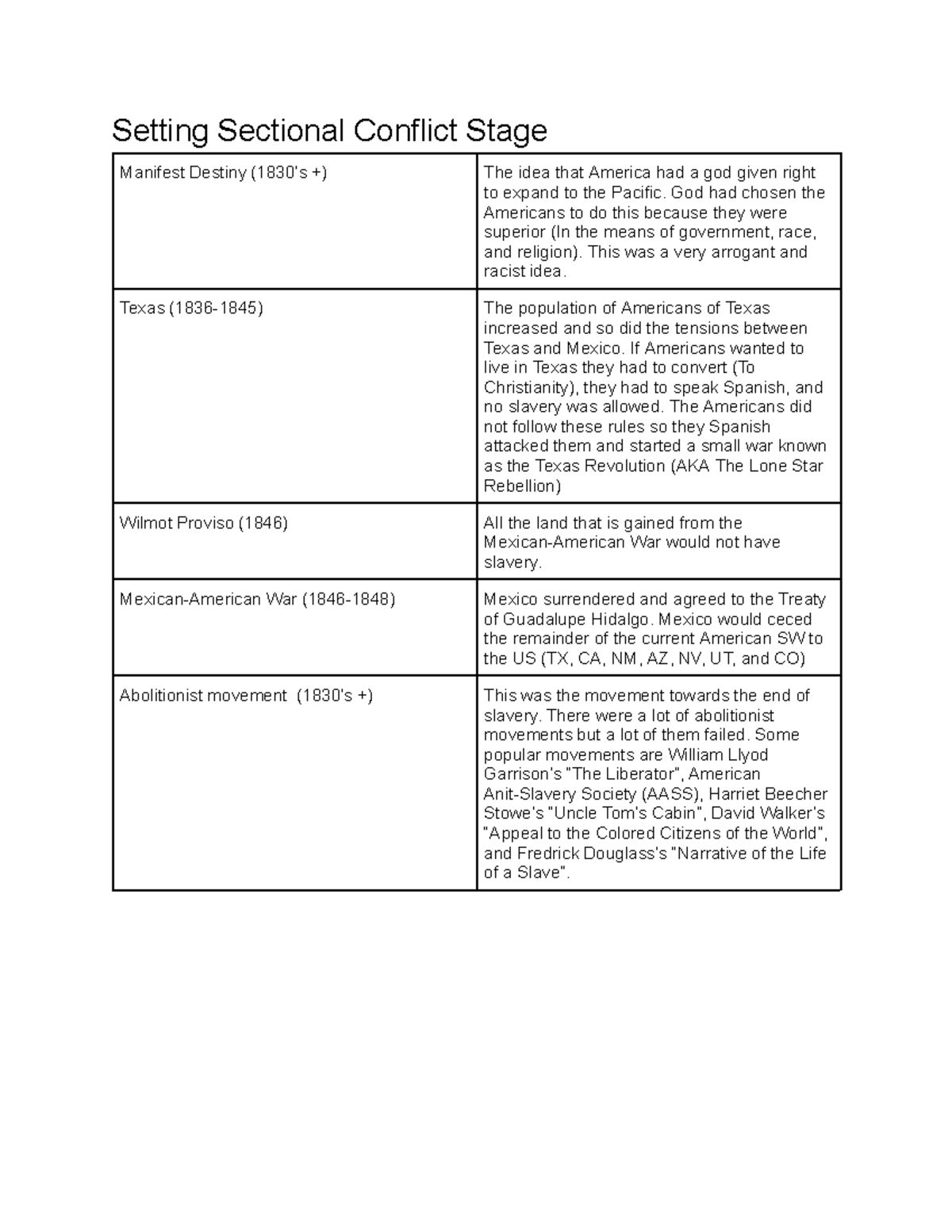 Setting Civil War Stage - Notes - Setting Sectional Conflict Stage ...