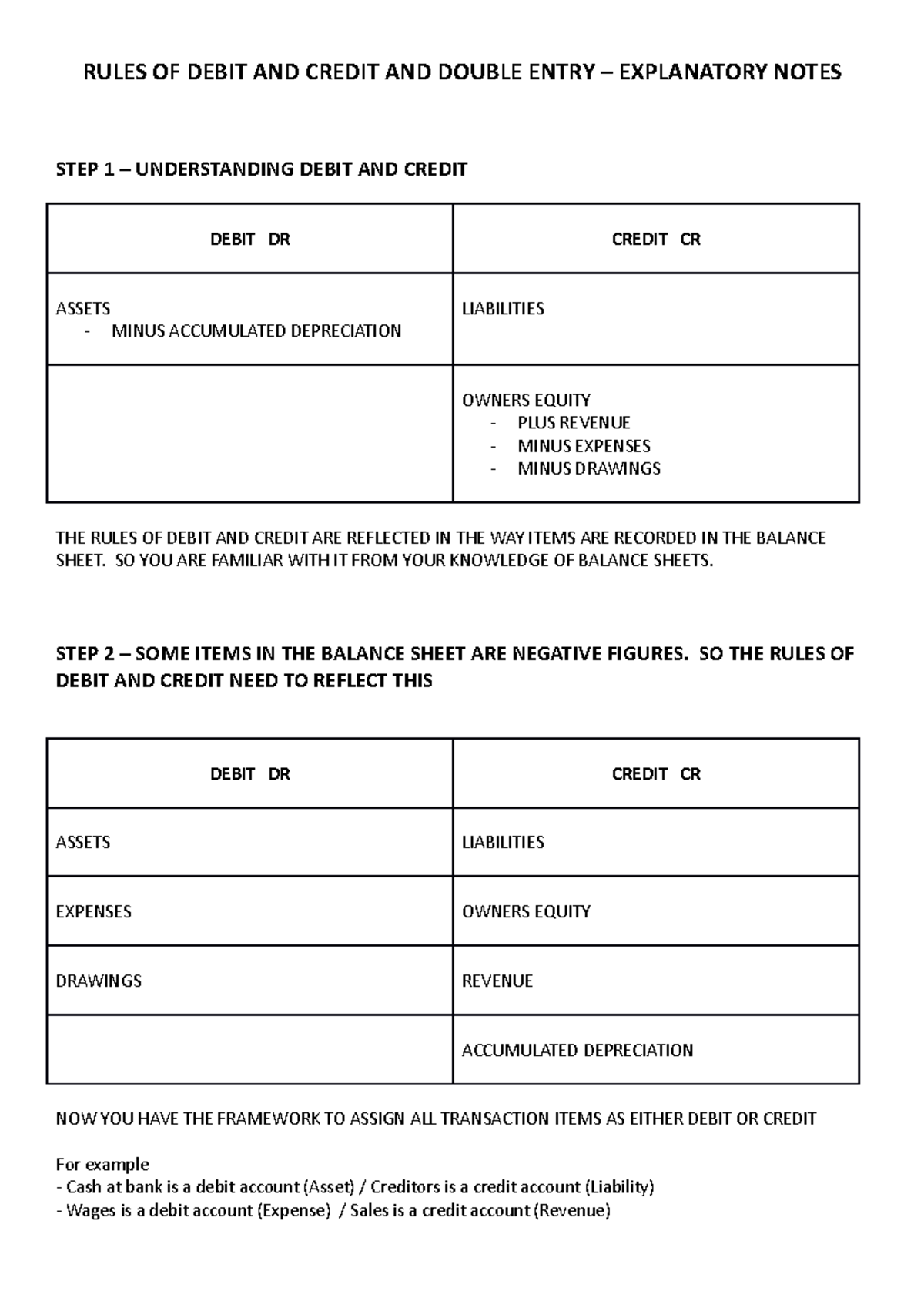 WEEK 2 - Rules OF Debit AND Credit AND Double Entry - RULES OF DEBIT ...