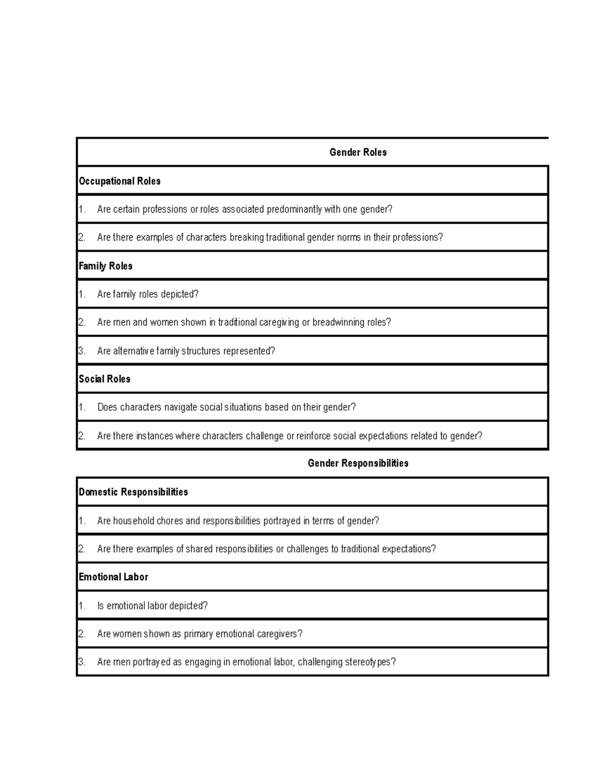 Gender- Roles - Occupational Roles 1. Are certain professions or roles ...