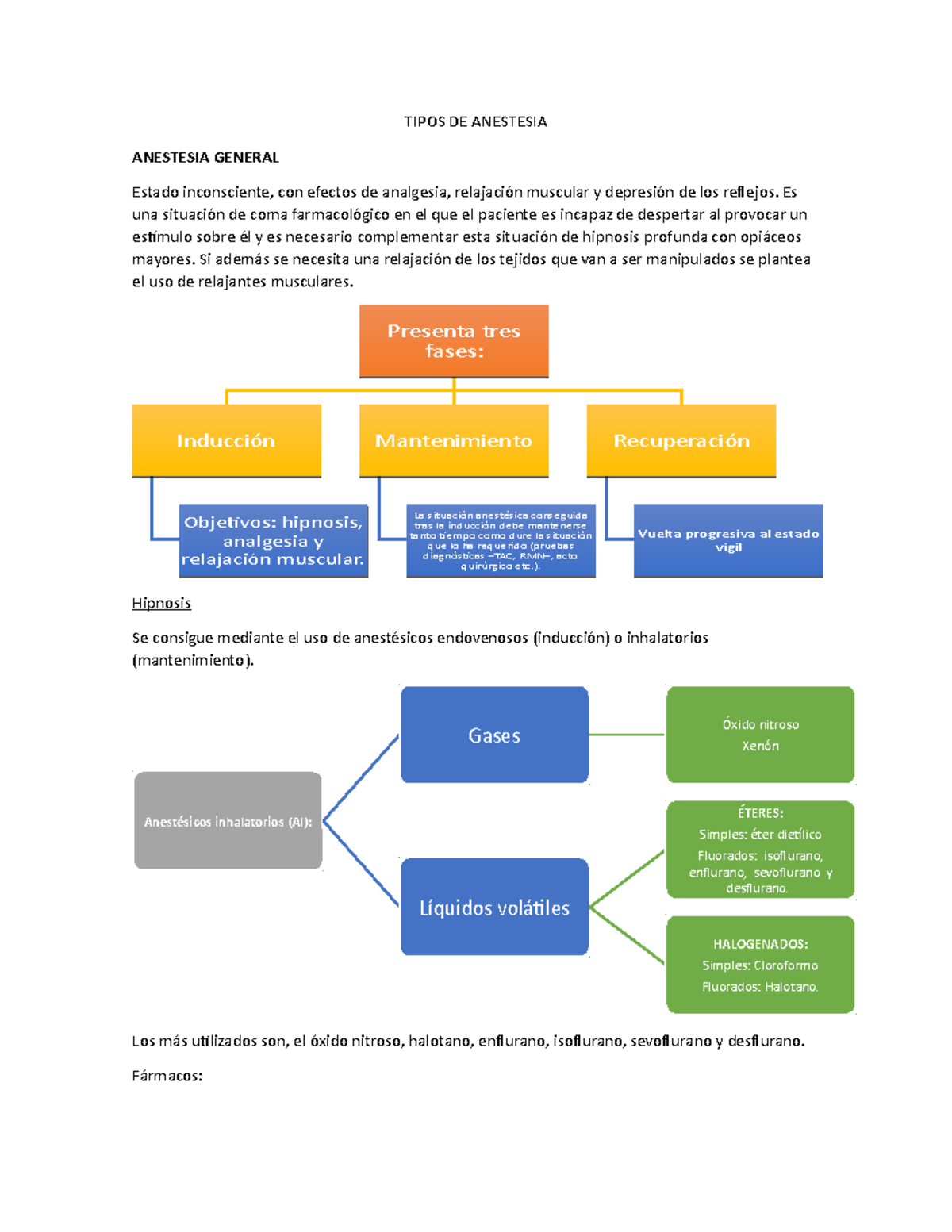 Tipos DE Anestesia - TIPOS DE ANESTESIA ANESTESIA GENERAL Estado ...