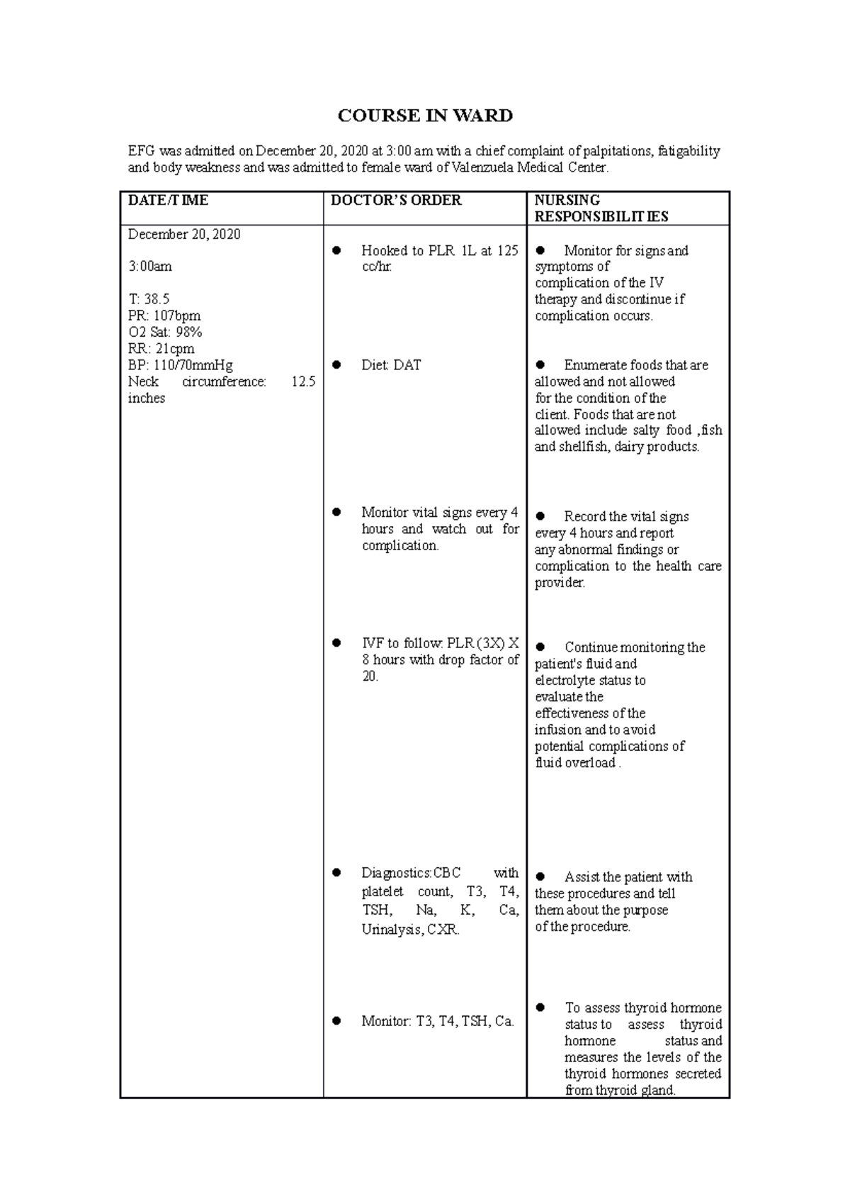 Course IN WARD hyper - COURSE IN WARD EFG was admitted on December 20 ...