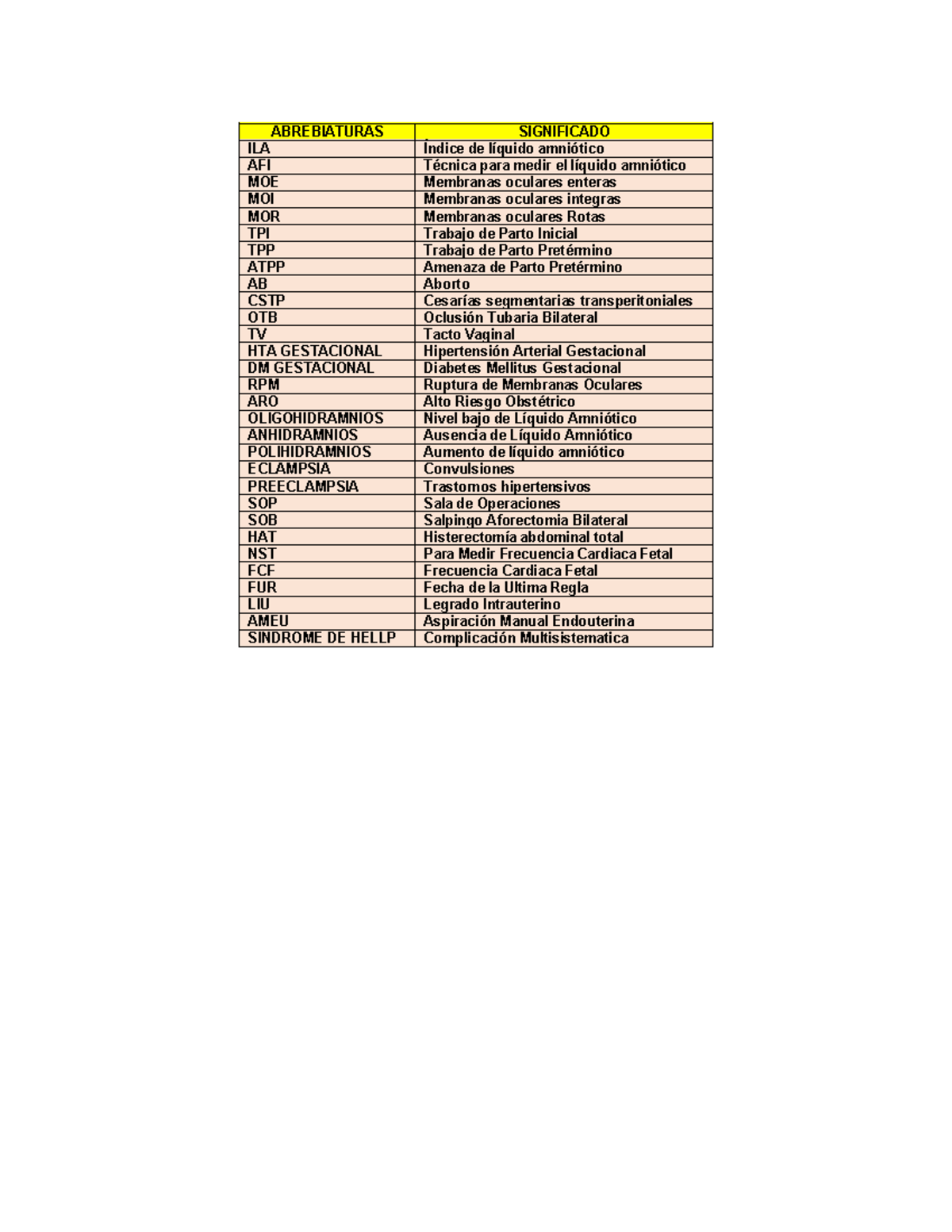 Abrebiaturas - dnfsaj - ABREBIATURAS SIGNIFICADO ILA Índice de líquido ...