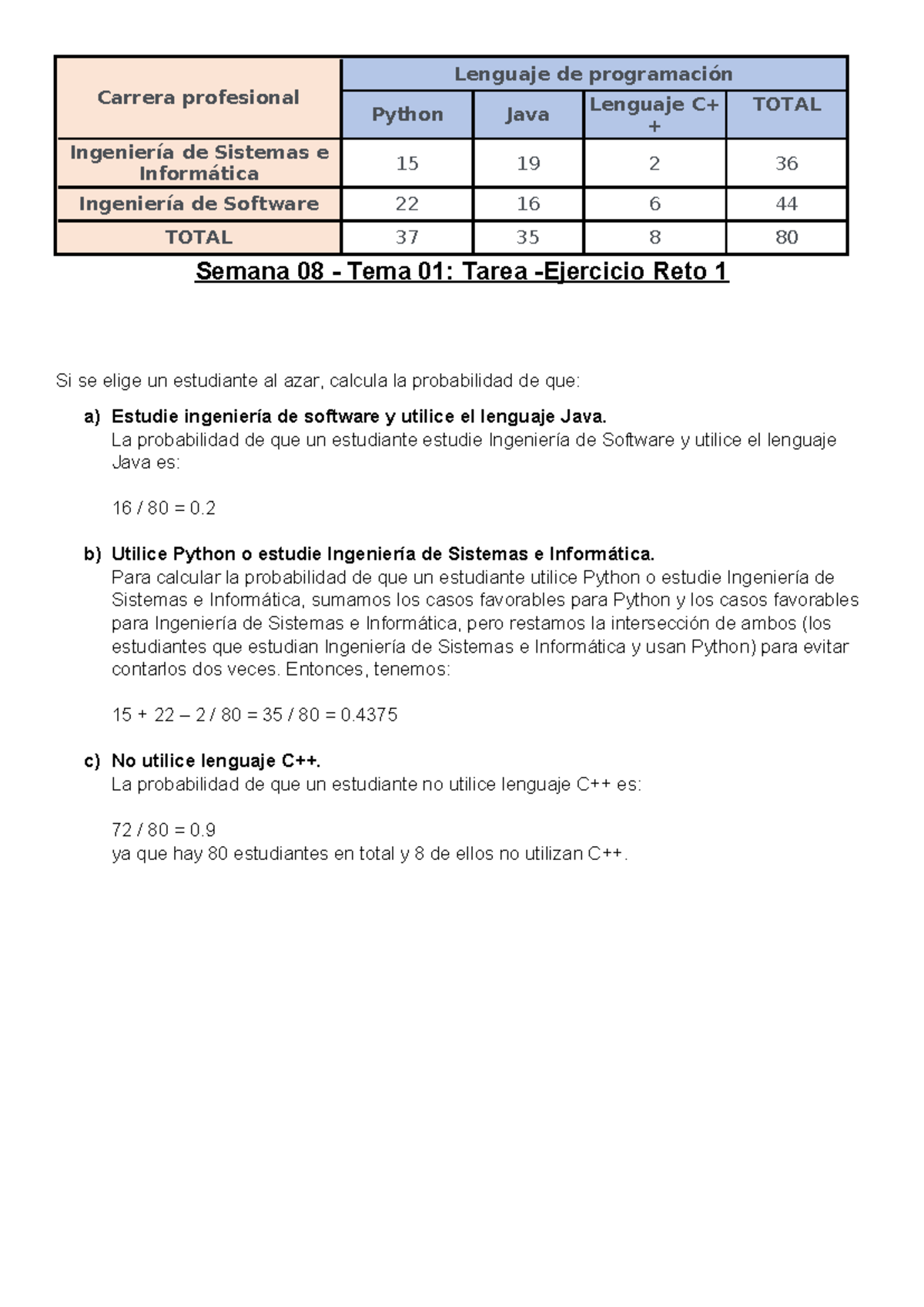 Semana 08 - Tema 01 Tarea -Ejercicio Reto 1 - Carrera profesional Lenguaje de programación ...
