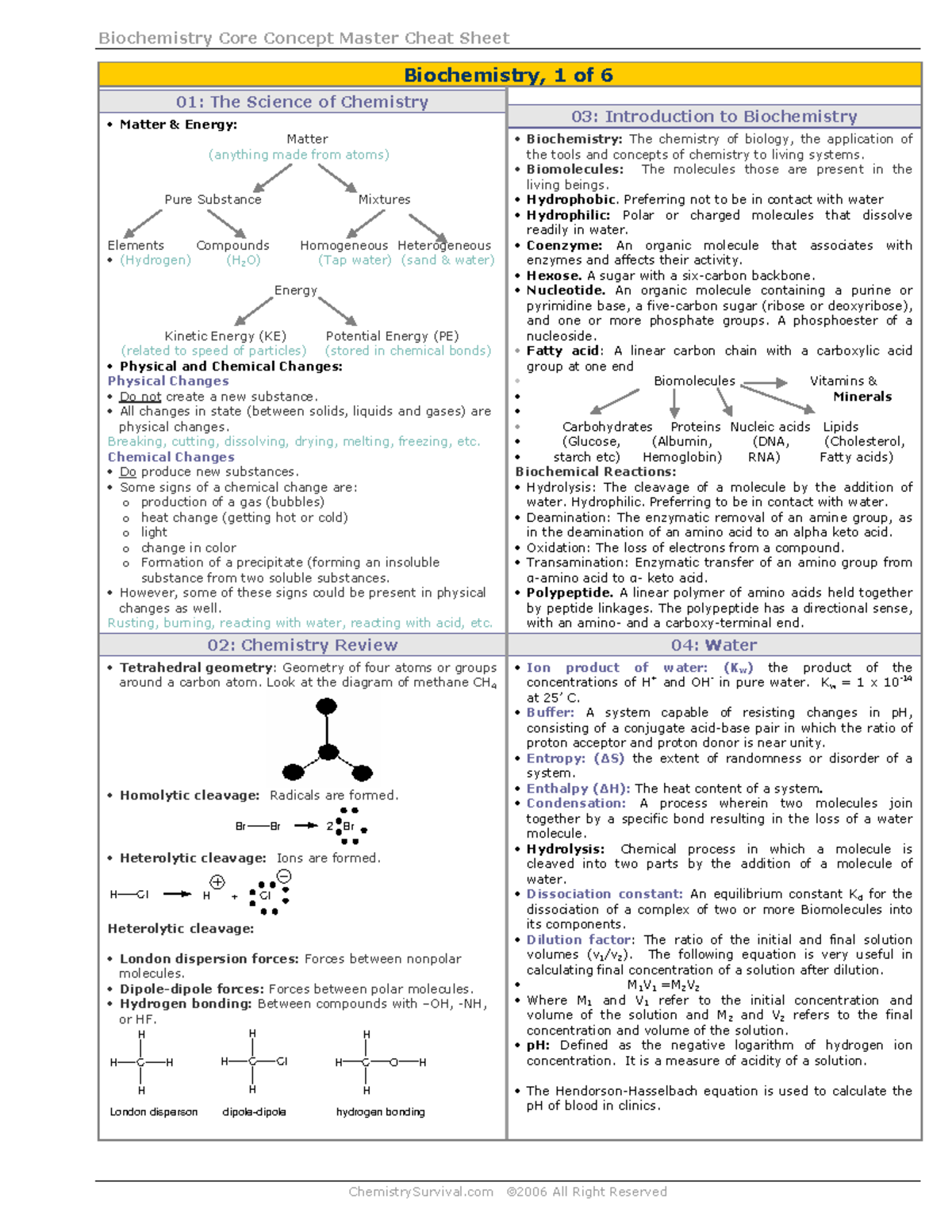 Biochemistry Core Concept - Biochemistry, 1 of 6 01: The Science of ...