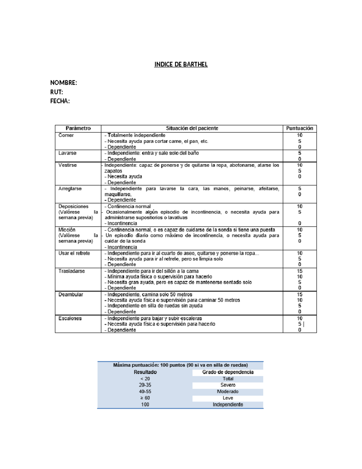 Indice de Barthel - Pauta para evaluar funcionalidad - INDICE DE BARTHEL NOMBRE: RUT: FECHA ...