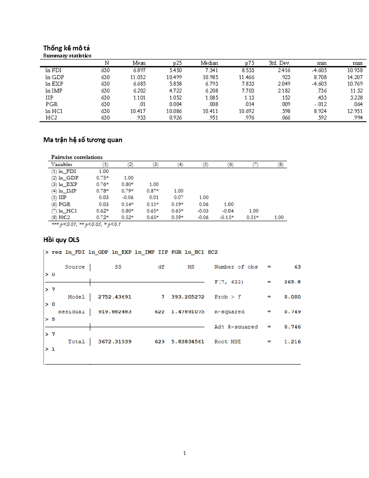 QTMH. Stata FDI.FDF - Tiểu luận - Thống kê mô tả Summary statistics N Mean p25 Median p75 Std ...