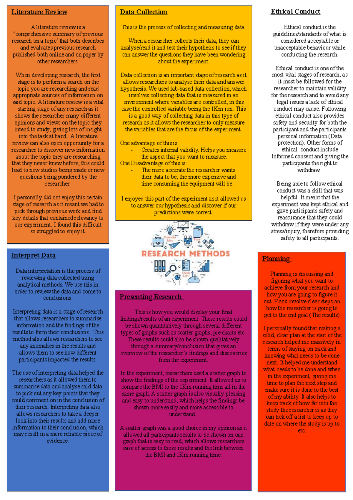 Poster - Research Methods - Data Collection This is the process of ...