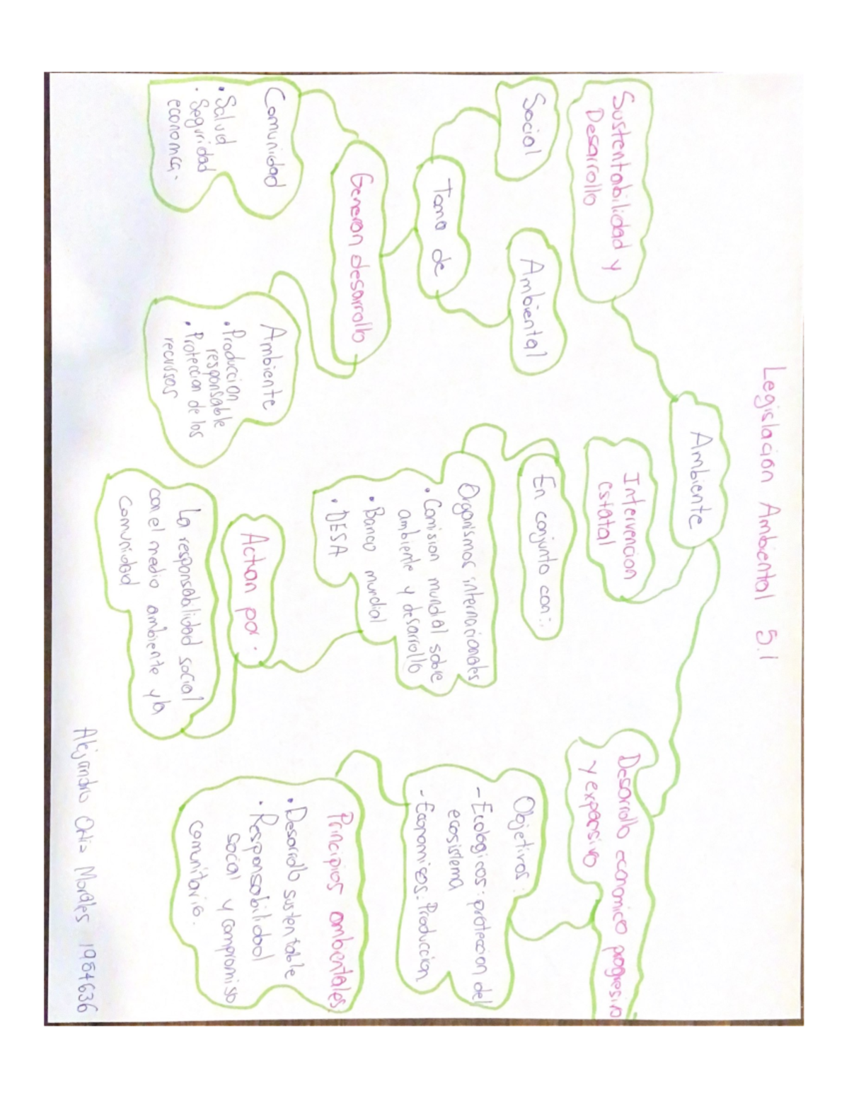 MAPA CONC. ACT 5 - Resumen Fundamentos De Programación - Studocu