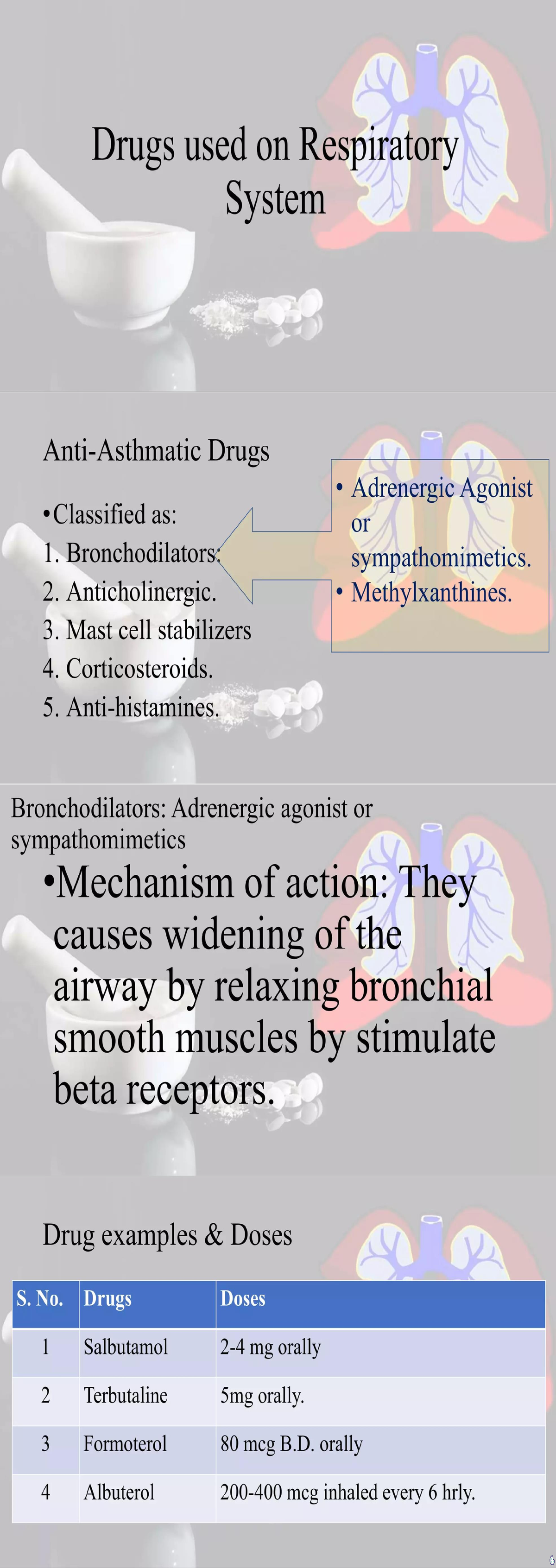 Drugs used on respiratory system - M. Sc Nursing - Studocu