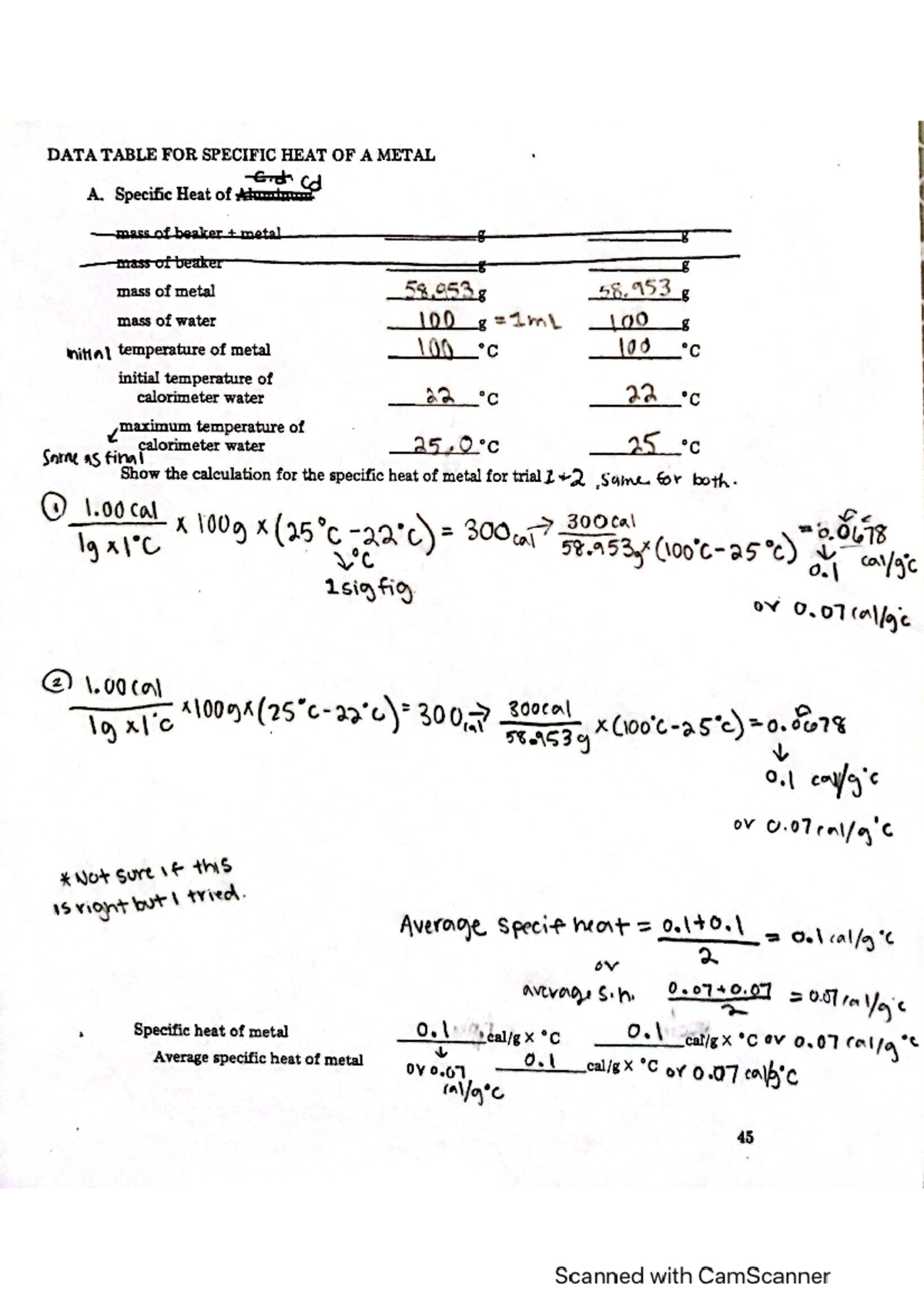Data Table for Specific Heat of a Metal - DATA TABLE FOR SPECIFIC HEAT ...