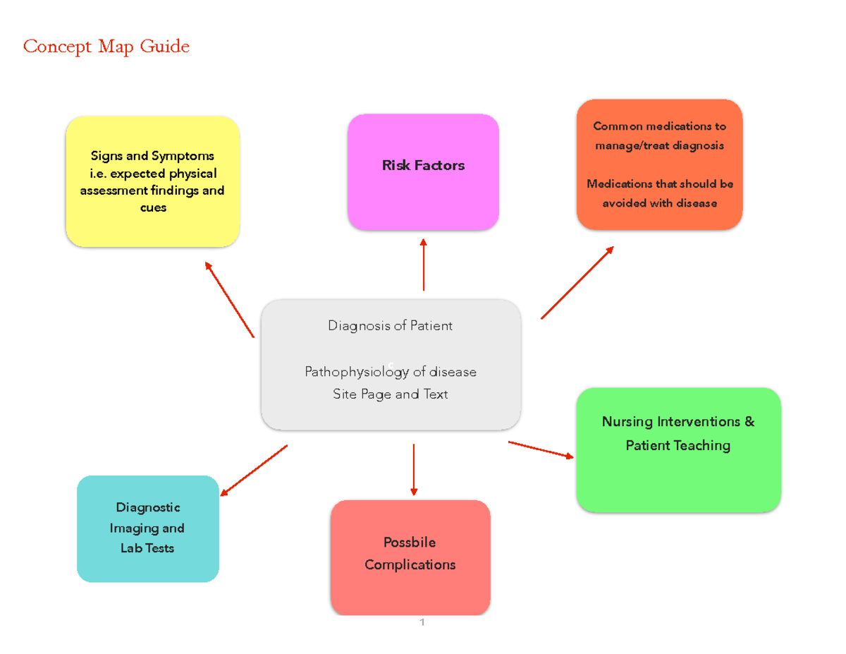 Concept Map Guide - NUR 173 - Concept Map Guide c Diagnosis of Patient ...