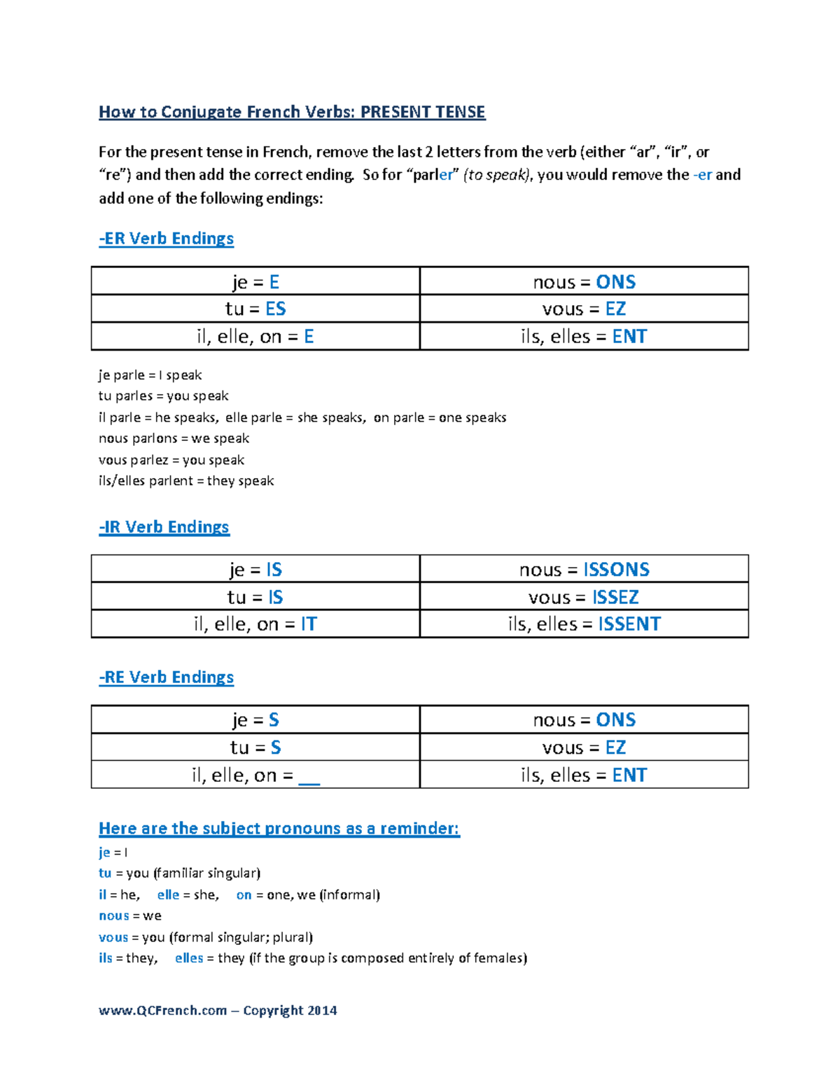 How to Conjugate French Verbs: PRESENT TENSE - For the present tense in ...