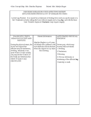 Careplan 2 nur257 - acute care ECPI - MEDICAL/SURGICAL CLINICAL ...
