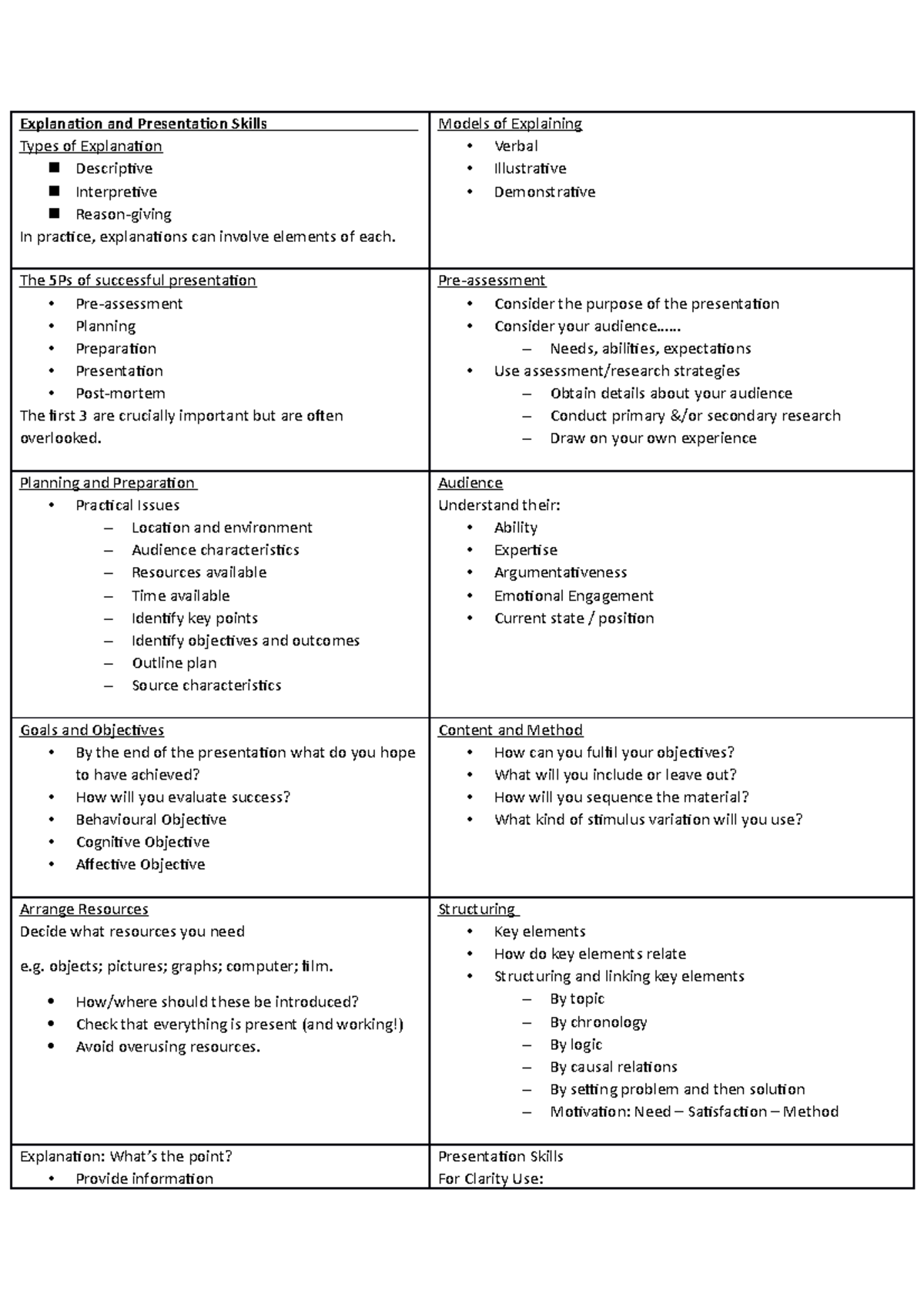 Test notes - Explanation and Presentation Skills Types of Explanation ...