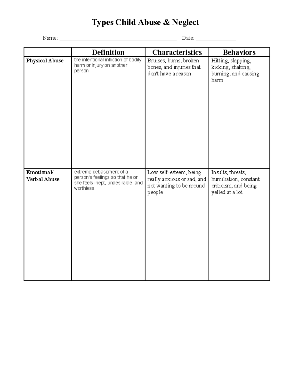 Types of Child Abuse Interactive Notes - Types Child Abuse & Neglect ...