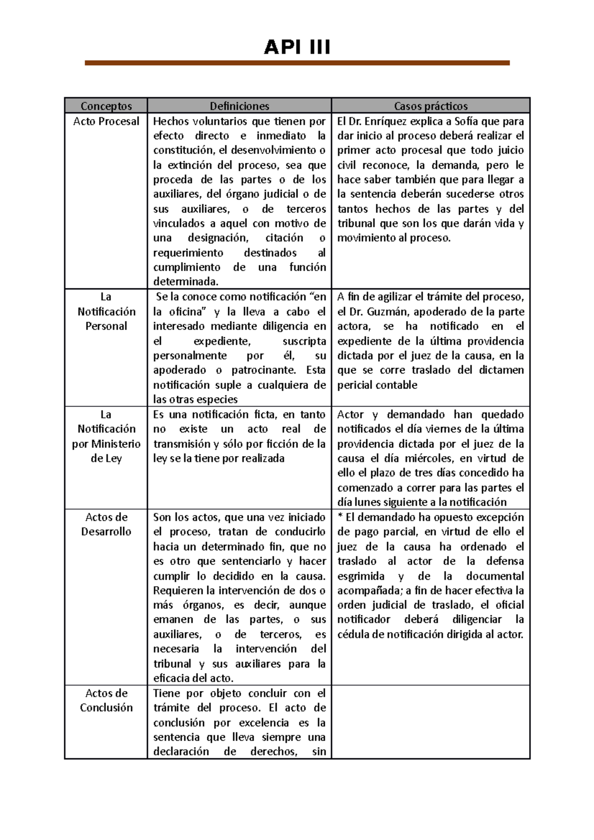 API III - Actividad Práctica Integradora - API III Conceptos ...
