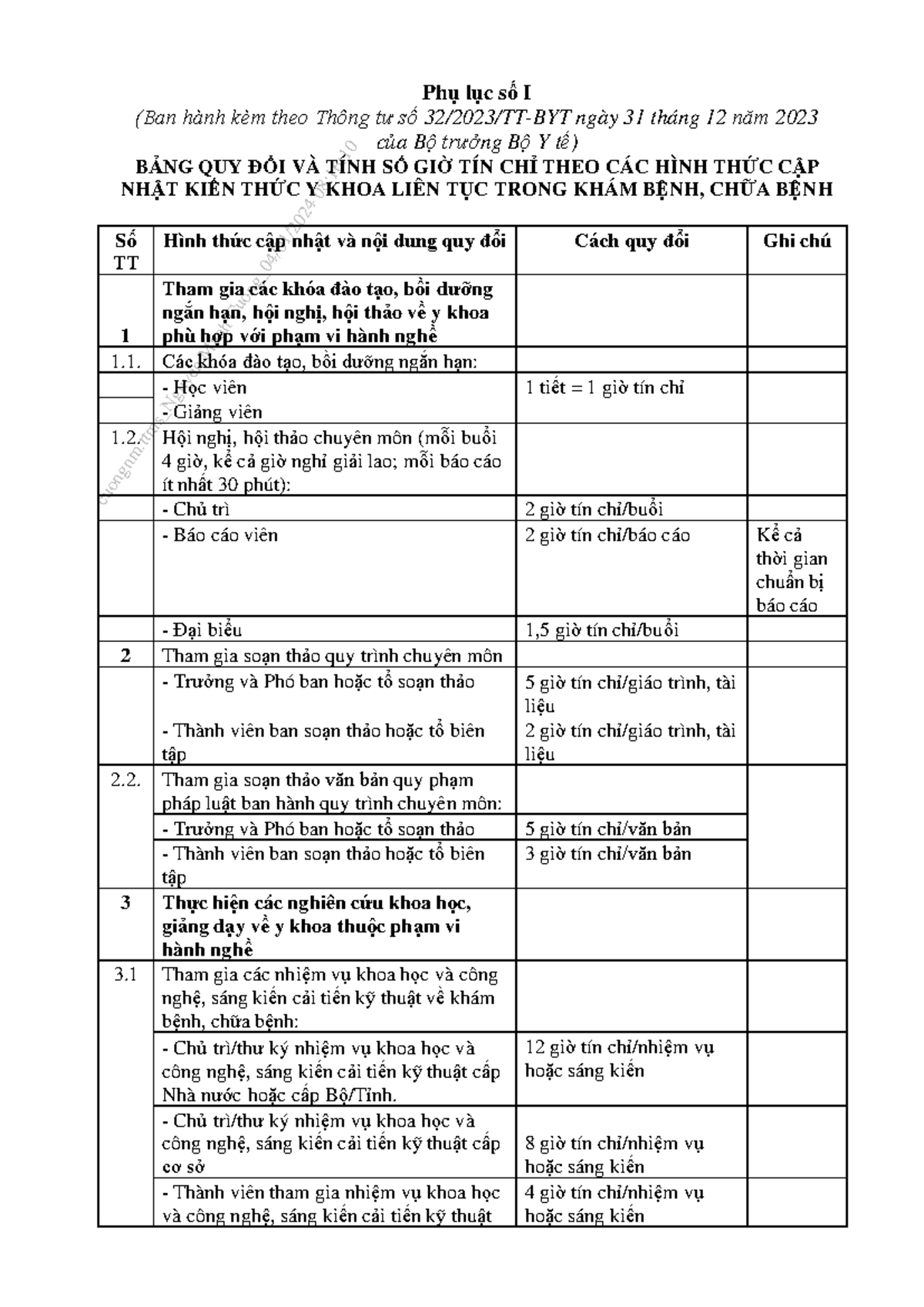 1. Phu luc I-IV - Cap nhat kien thuc y khoa - Phụ lục số I (Ban hành ...