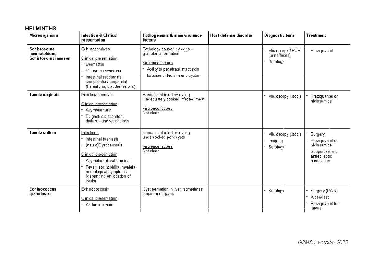 Essential Microorganisms table helminths - G2MD1 version 2022 HELMINTHS ...