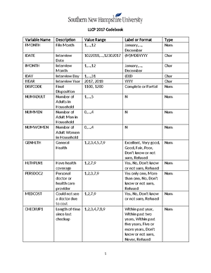 DAT 325 Project Two Template - DAT 325 Project Two Template Executive Summary Report Data Set ...
