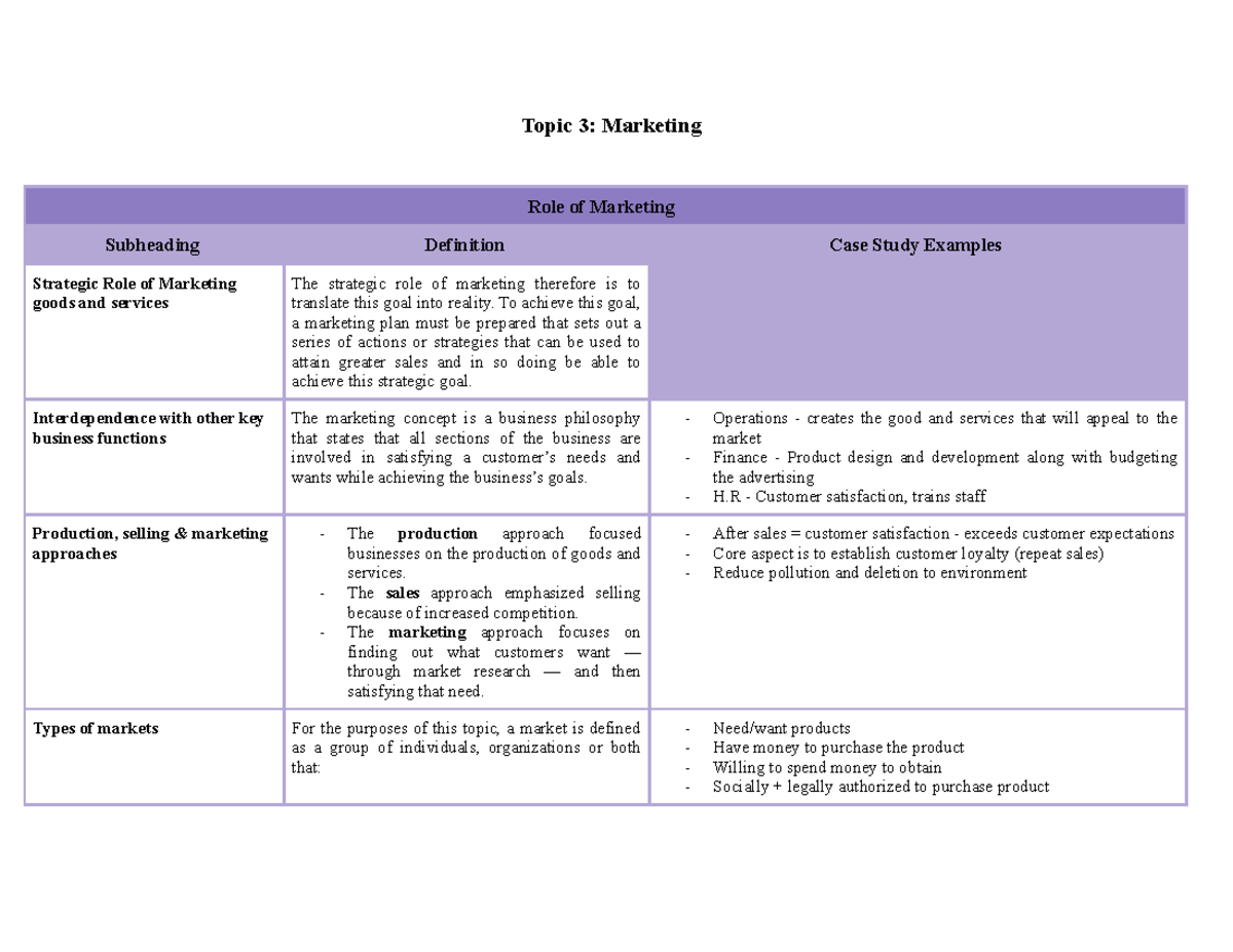 Topic 3 Marketing - Study Notes - Topic 3: Marketing Role of Marketing ...