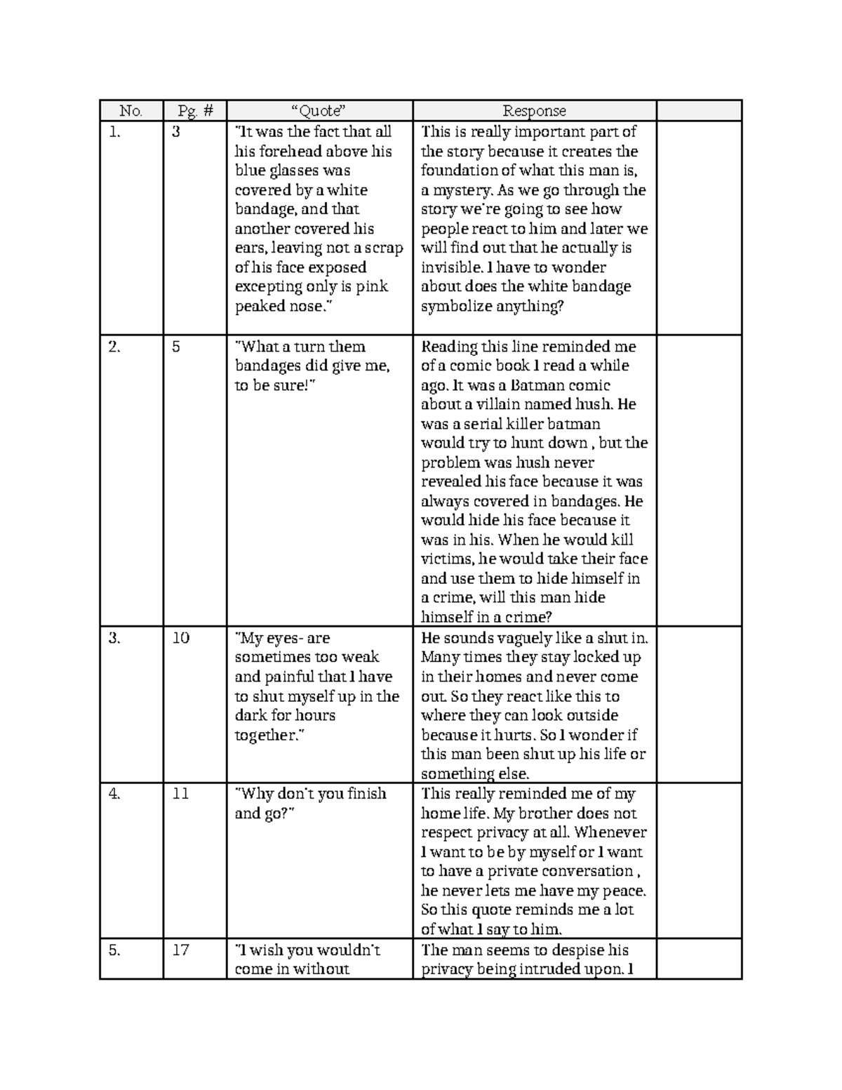 Invisible man copy - journal entries - No. Pg. # “Quote” Response 3 "It was the fact that all ...