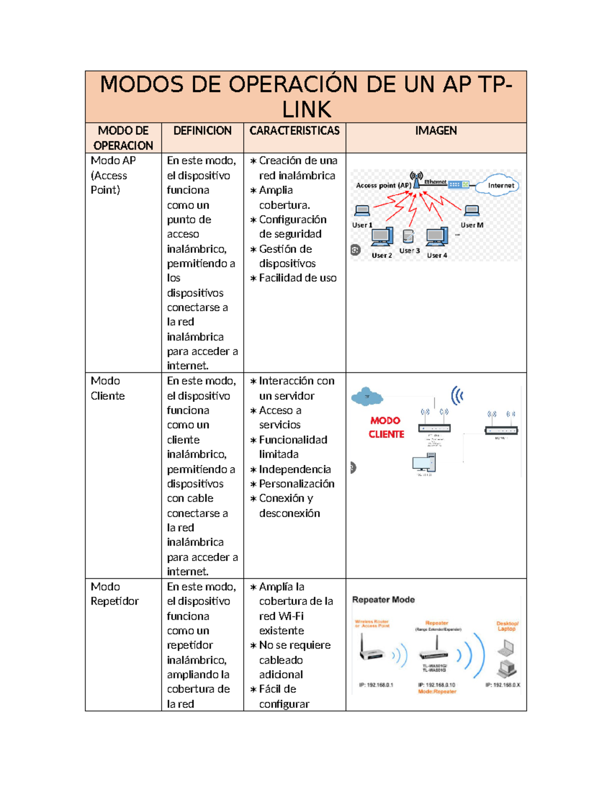 Modos DE Operación DE UN AP TP - MODOS DE OPERACIÓN DE UN AP TP- LINK ...