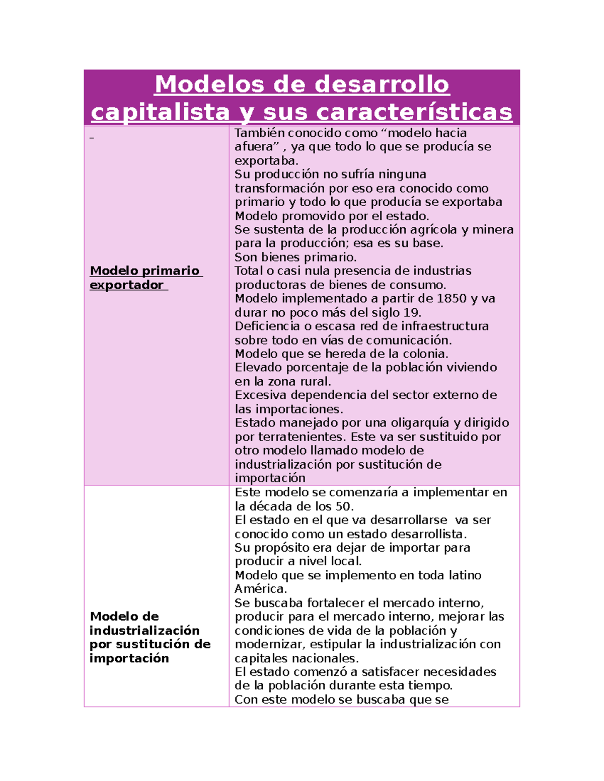Cuadro comparativo; sociología - Modelos de desarrollo capitalista y ...
