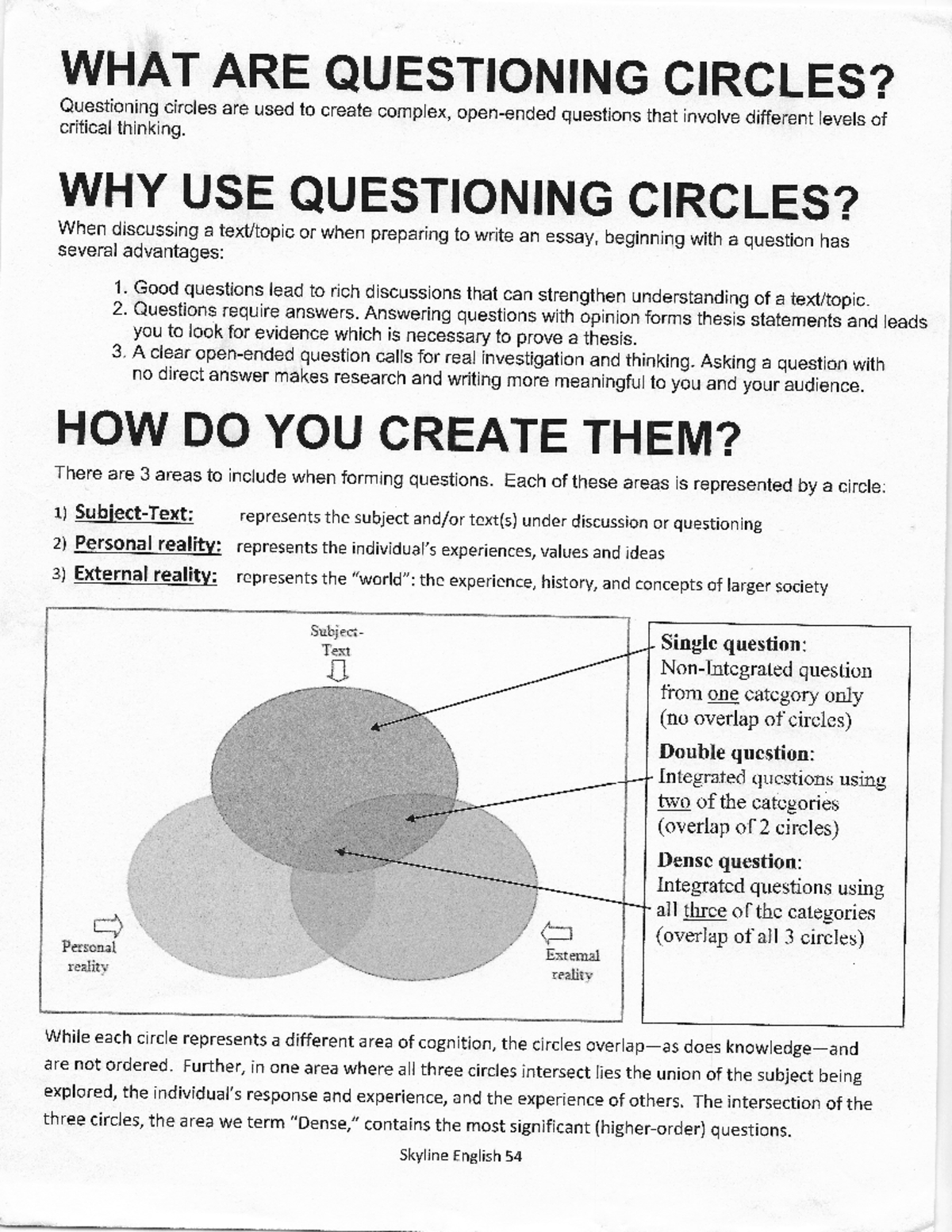 Question Circles Handout - SLP 320 - Studocu