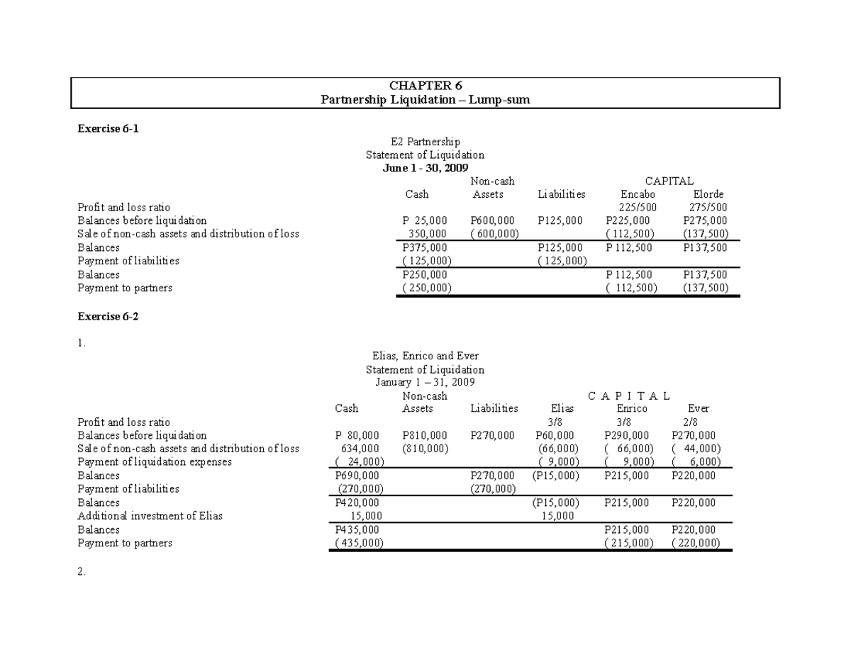 Lupisan and Baysa - Chapter 6 key - CHAPTER 6 Partnership Liquidation ...