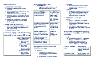 Fluids - Meds surge1 - Delivery Reviews, 123 , 3–17. **Weissman, D. E ...