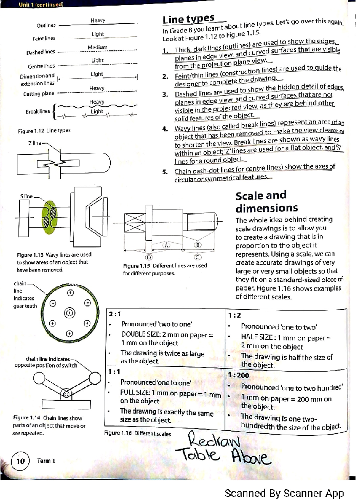 Grade 9 Technology lines - Studocu
