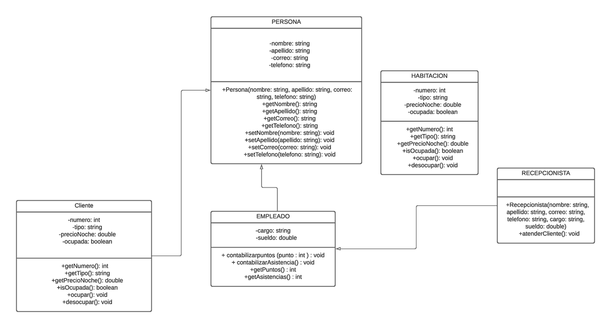 Diagrama en blanco - AIA si - HABITACION -numero: int -tipo: string -precioNoche: double ...