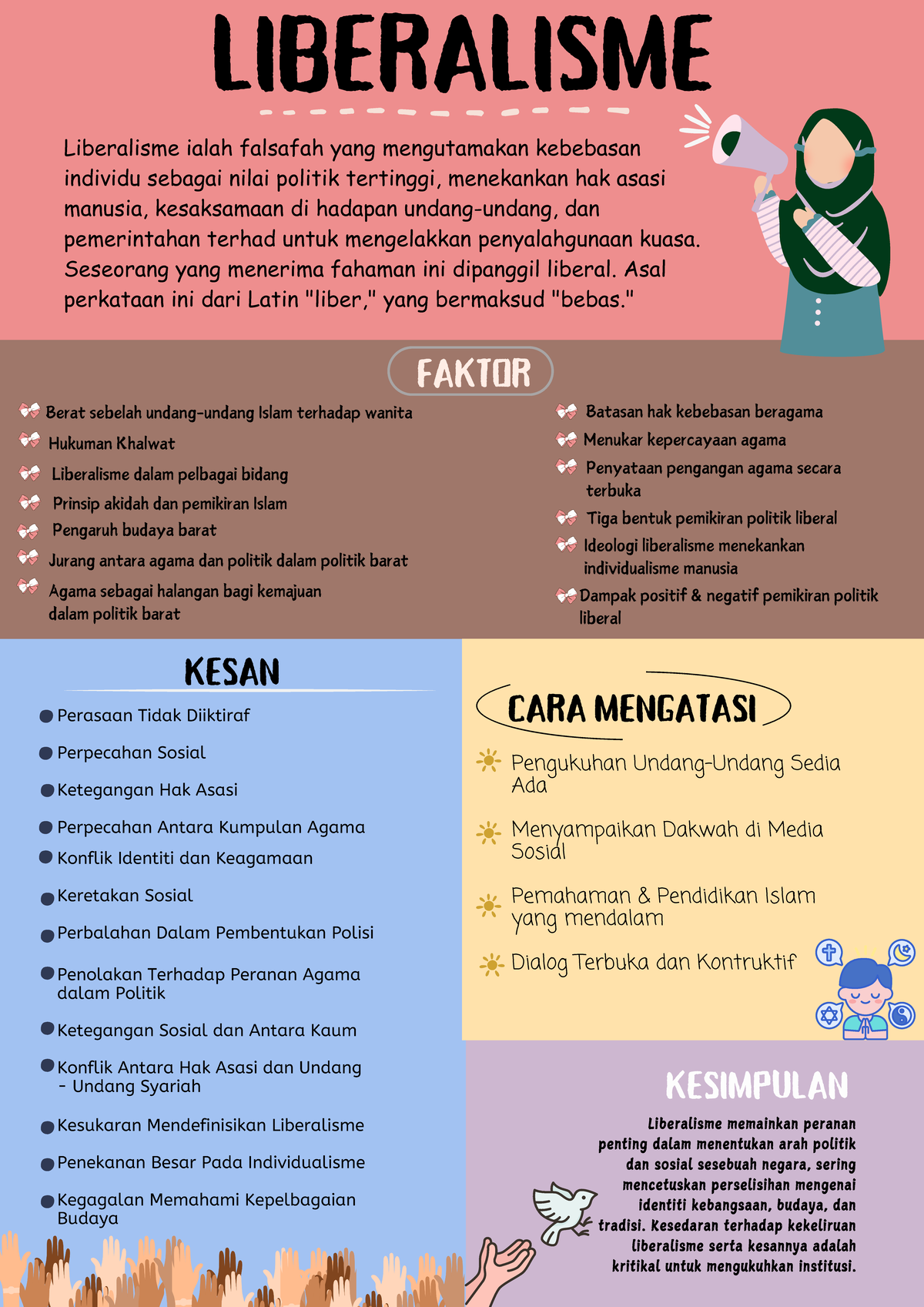 Poster CTU - FALSAFAH ISLAM - ####### Liberalisme dalam pelbagai bidang ...