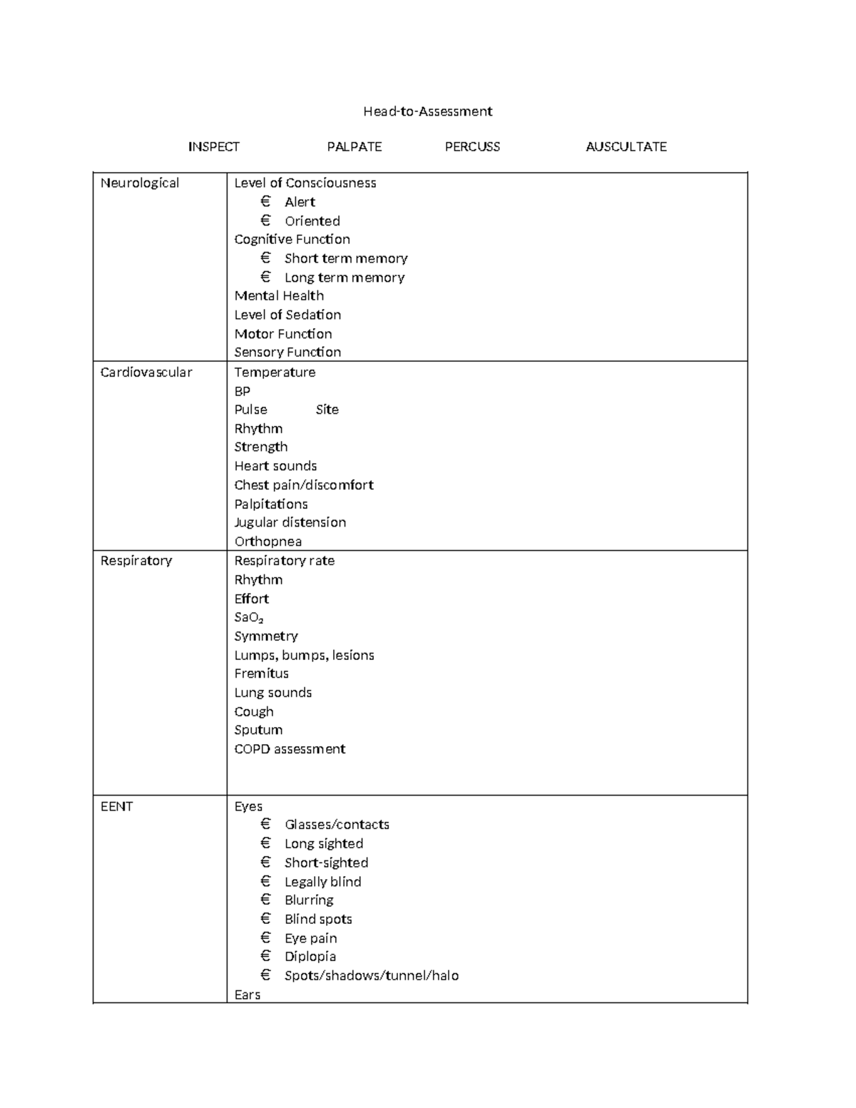 Head to toe assessment tool - Head-to-Assessment INSPECT PALPATE ...